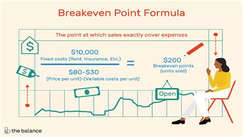 Break Even Point Analysis Formula Calculator Example Explanation “di