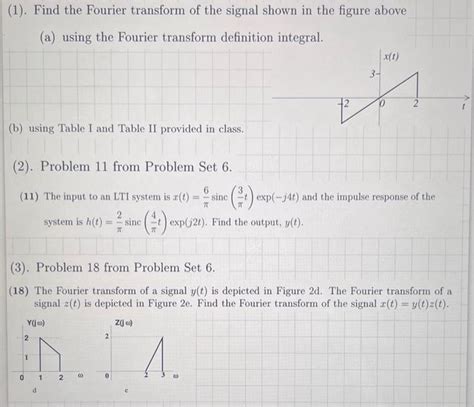 Solved Find The Fourier Transform Of The Signal Shown Chegg
