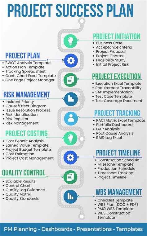 Project Management On Linkedin Projectmanagement Projectmanagers