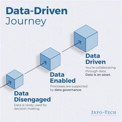 Jennifer Case On Linkedin Data Datagovernance