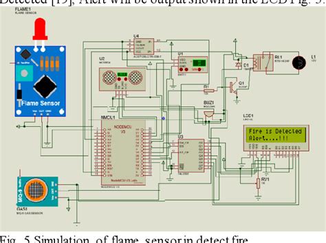 Figure 1 From Automatic Industrial Fault Detection And Iot Based Remote Monitoring Semantic