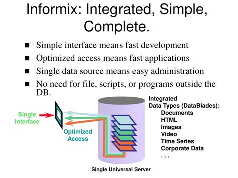 Ppt Informix Ids Vs Oracle A Competitive Comparison Powerpoint Presentation Id