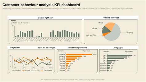 Customer Behaviour Analysis Kpi Dashboard Usability Of Cdp Software Tool Graphics Pdf