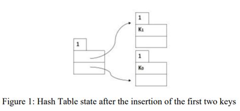 Solved Problem 2 You Are Given A Sequence Of 7 Key Values