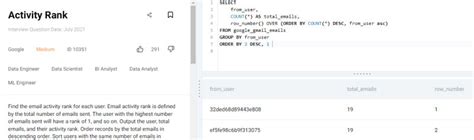 Ryan Deuter On Linkedin Sql Data Dataanalytics Dataanalyst Postgre Postgresql Sqlserver