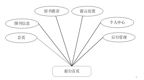 基于springbootvue的图书个性化推荐系统前后端分离含参考论文 猫头鹰源码