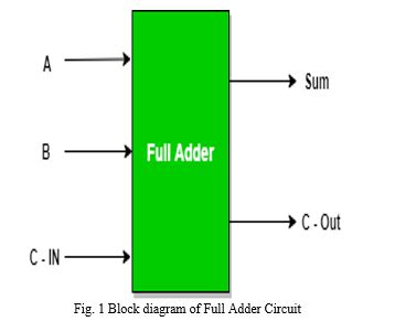 Implementation Of 1 Bit Full Adder Circuit Using Pass Transistor Logic