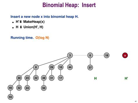 ppt binary and binomial heaps powerpoint presentation free download id 283247