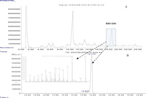 Preparative Gas Chromatographic Separation With Pfc System Of The