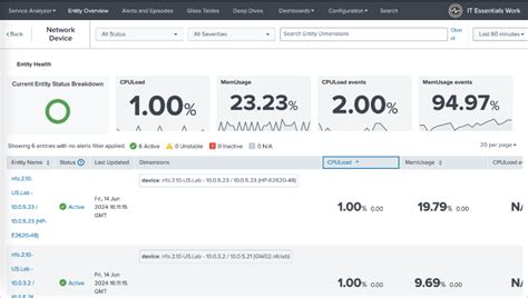 Netflowlogic Splunk Content Pack For Splunk Itsi And Itew
