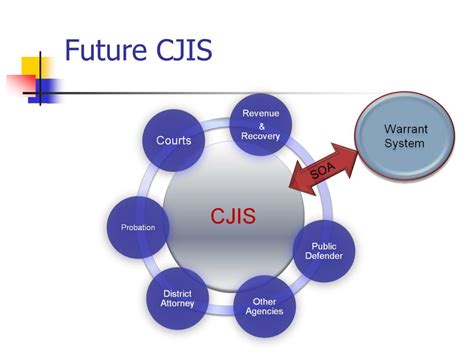 Ppt Modernization And Integration Utilizing A Service Oriented