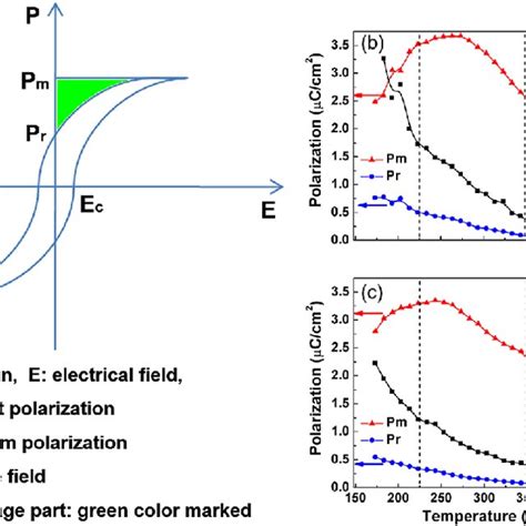 Memory Window Of A Fefet With A Gate Length Of 260 Nm 20 Download Scientific Diagram