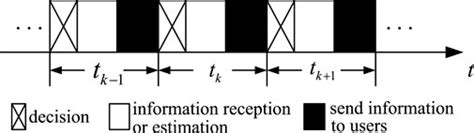 Frontiers Status Update Control Based On Reinforcement Learning In Energy Harvesting Sensor