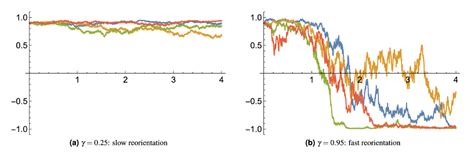 Paper Of Dorje Brody On Open Quantum Dynamics For Plant Motions Published In Scientific Reports