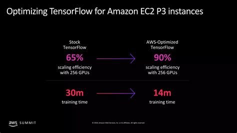 Deep Learning With Tensorflow And Apache Mxnet On Aws April 2019 Ppt