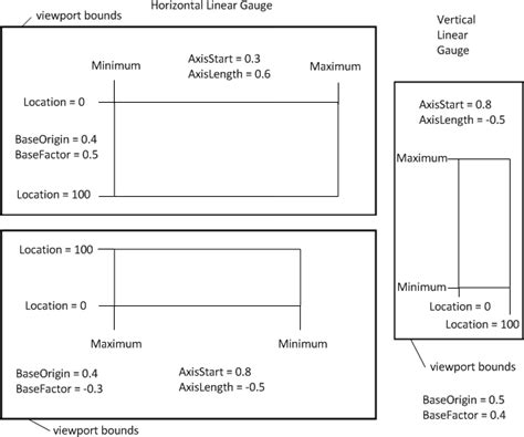 C1lineargauge Component Gauges For Winforms Componentone