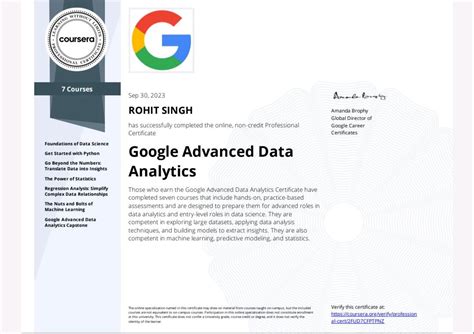 Rohit Singh On Linkedin Dataanalytics Certification Datadrivendecisions