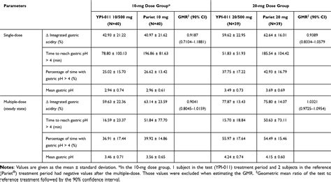 Dddt Dove Medical Press