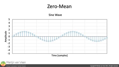 Merlijn Van Veen Crest Factor Part 1 Peak‑to‑average Ratio