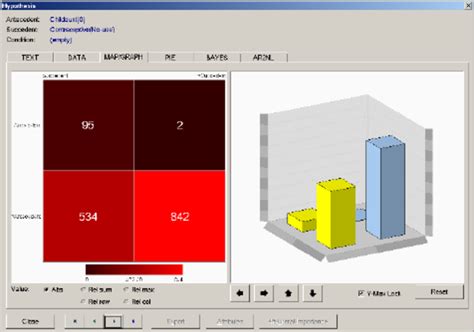 graphical presentation of a contingency table in lisp miner download