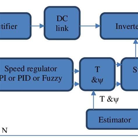PDF Performance Analysis Of Direct Torque Controlled BLDC Motor Using Fuzzy Logic