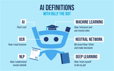 The Stampli Guide To Ai Invoice Processing
