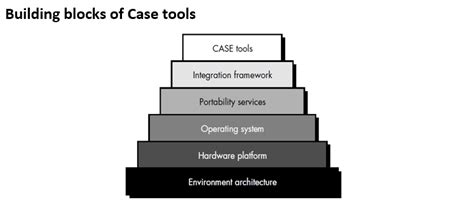 Case Tools Infonotes