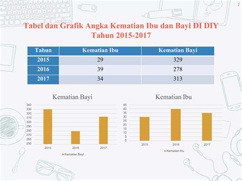 Sik Ppt Penyajian Data Informasi Ppt