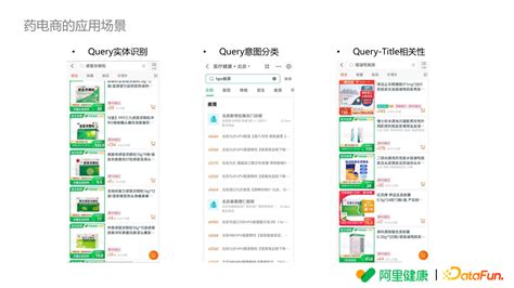 领域知识增强的预训练语言模型在药电商搜索领域的实践 知乎