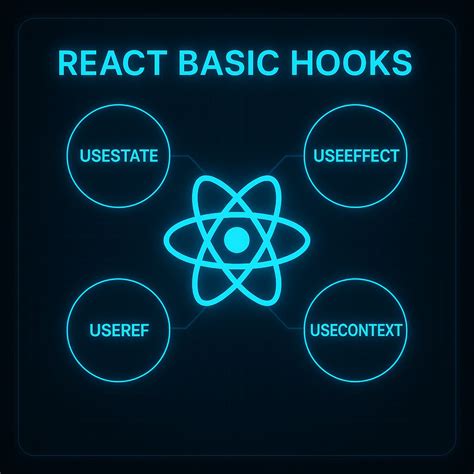 Reactjs Javascript Webdevelopment Frontenddevelopment Reacthooks