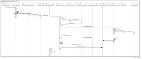 Android13 Mediacodec创建流程分析mediacodeccreatebycodecname Csdn博客