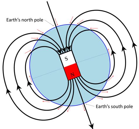 Earths Magnetic Field Physical Geology
