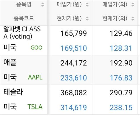 테슬라 애플 떨어진 이유 주식 에펨코리아