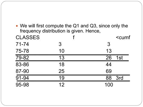 Measure Of Variability Pptx