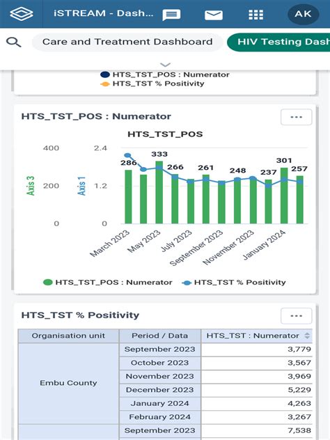 Dashboard Dhis2 Pdf