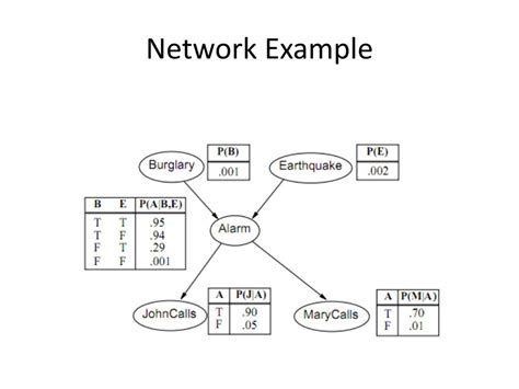 PPT Stochastic Markov Processes And Bayesian Networks PowerPoint Presentation ID