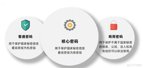 【国密专题】国密简介albertr的技术博客51cto博客