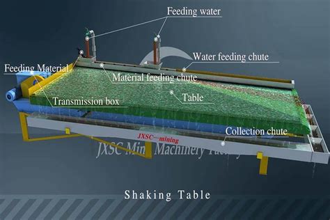 Shaking Tables Manufacturer Jxsc