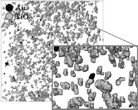 Figure 1 From 3d Visualization Of Tio2 Nanocrystals In Mesoporous Nanocomposite Using Energy