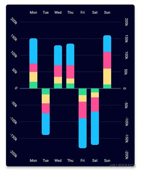 Flutter图表库fl chart的使用解析 一 介绍项目使用图表对比了 google 的 flutter ch 掘金