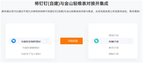 博客文章 数环通