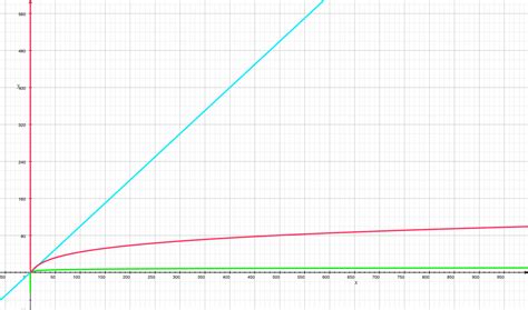 Chord — A Scalable Peer To Peer Lookup Service For Internet • Timothy