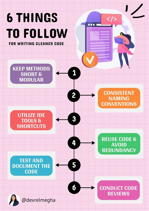 Megha Arora On Linkedin Cleancode Programmingtips Codequality