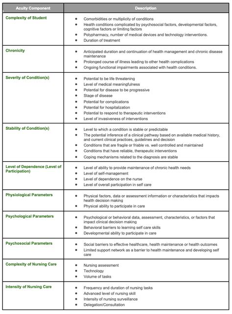 Acuity Oregon School Nurses Association
