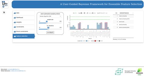 Illustration Of The Shiny Html Dashboard Download Scientific Diagram