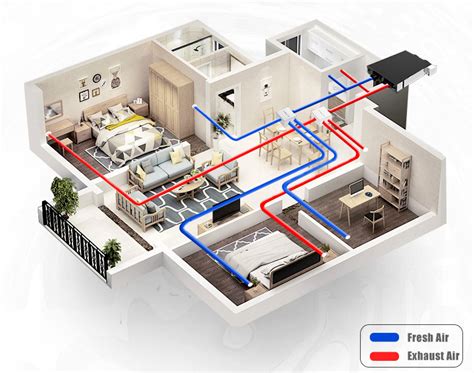 Comparison Between Duct And Ductless Fresh Air System