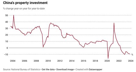 경제 금요일 반복 중국 경제 위기에 대한 정리
