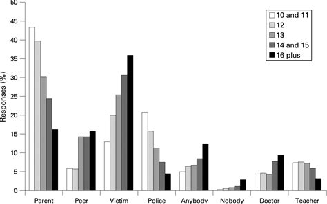 Asphyxial Games Or The Choking Game” A Potentially Fatal Risk