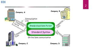SoftwareAG WebMethods EDI Introduction PPTX