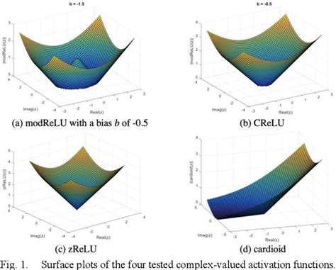 figure 1 from complex valued convolutional neural networks for mri